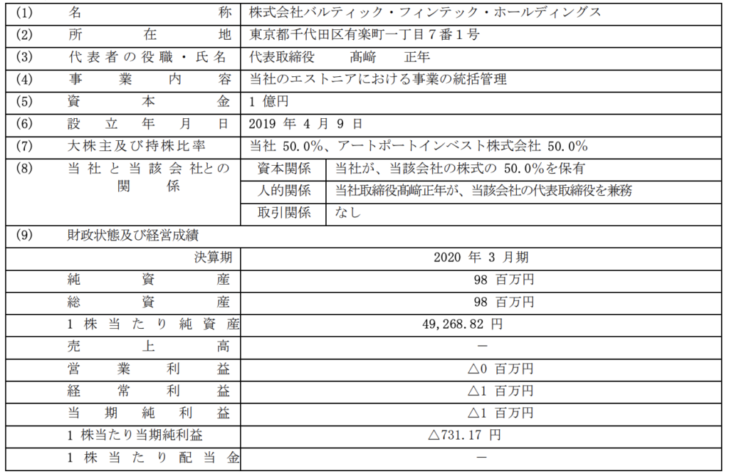 当社グループのエストニア事業統括会社株式会社バルティック・フィンテック・ホールディングスとinterakt techsol OUとの業務提携の ...