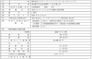 当社グループのエストニア事業統括会社株式会社バルティック・フィンテック・ホールディングスとinterakt techsol OUとの業務提携の ...